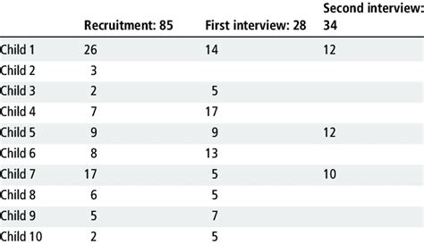 Nvivo Frequency For Word Doctor Download Scientific Diagram
