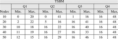 the minimum and maximum queue sizes download scientific diagram