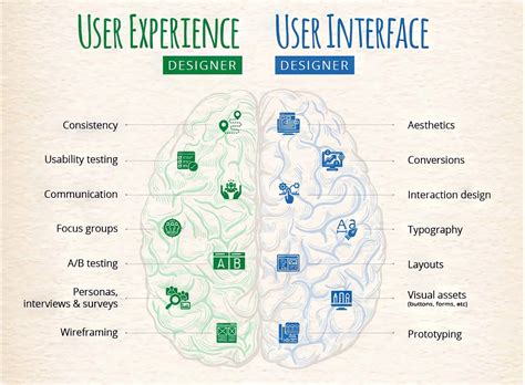 ultimate guide to ux navigation design ‐ sitecentre®