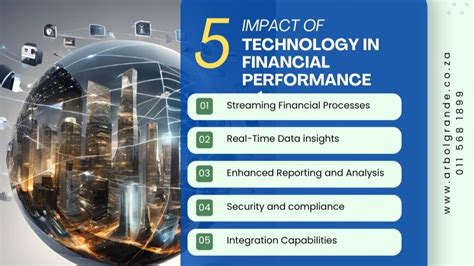 Leveraging Technology For Enhanced Financial Performance