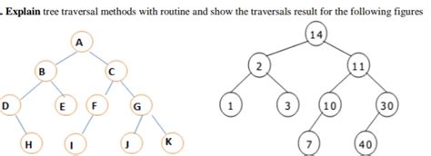 Explain Tree Traversal Methods With Routine Studyx
