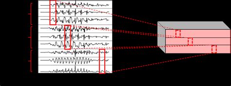 2dcnn Weight Sharing Logic • 2dcnn Per Sensor Two Dimensional Download Scientific Diagram