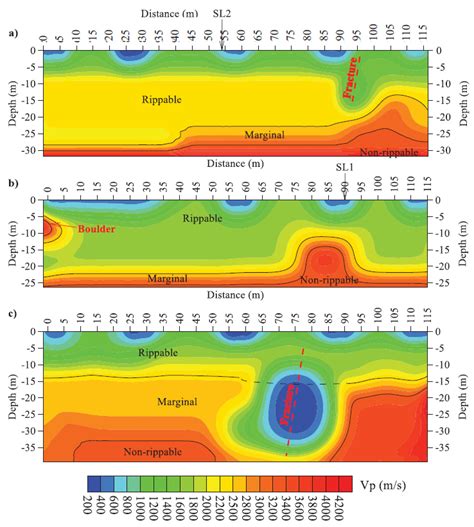 Rippability Of The Ground Based On Correlated Seismic Refraction
