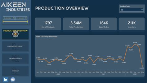 Top Microsoft Power BI Dashboard Examples Master Data Skills AI
