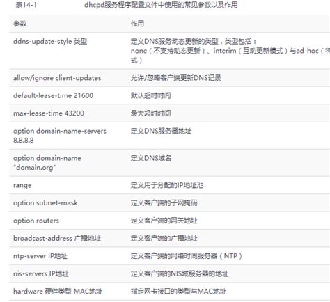 使用dhcp动态管理主机地址 f1烈日灼心 博客园