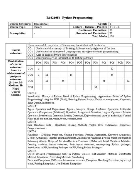 R1621054 Python Programming Unit 1 Pdf Python Programming