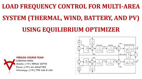 Load Frequency Control Multi Area System Thermal Wind Battery And Pv
