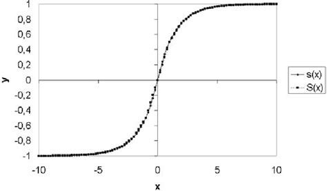 Figure 2 From Creating Of Conceptual Lattices Using Multilayer Perceptron Semantic Scholar