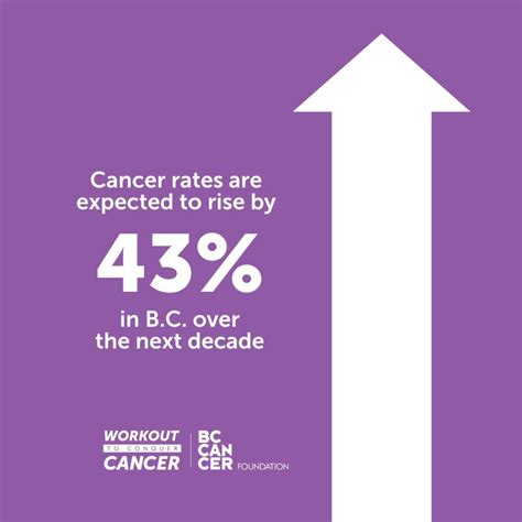 Workoutbc Chris Schaufele