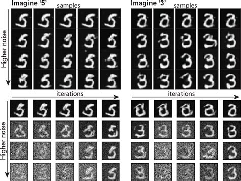 figure 6 from brain like flexible visual inference by harnessing