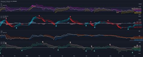 Supertrend Toolkit — Indicator By Elicobra — Tradingview