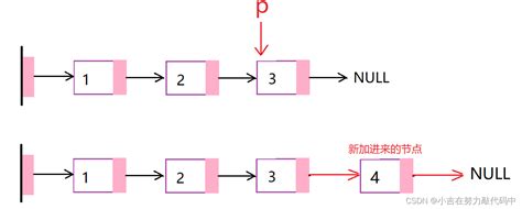 C实现单向链表c单向链表 Csdn博客