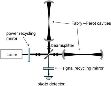 Figure 11 From Advanced Test Mass Suspensions And Electrostatic