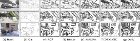 the visual effects of several different algorithms on the three