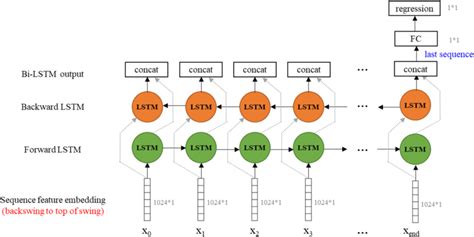Xf Net X Factor Analysis Network Download Scientific Diagram
