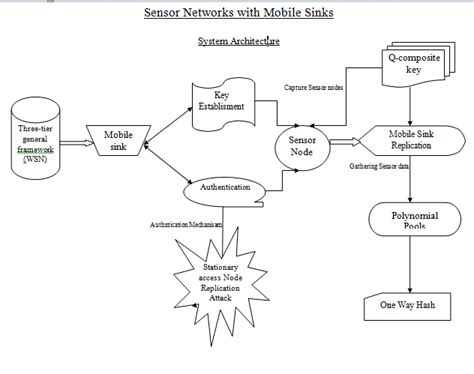 1 Proposed Method Architecture Download Scientific Diagram