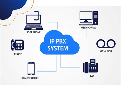 VoIP And Cloud PBX Phone System | Virtual PBX Solutions