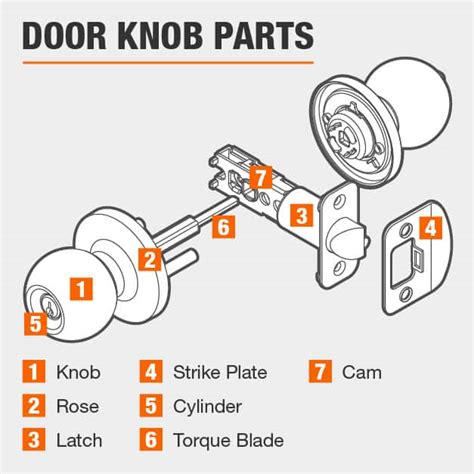 Names Of The Parts Of A Door Handle At Ellie Lowin Blog