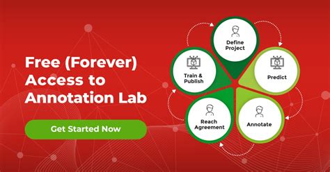 John Snow Labs On Linkedin Annotation Lab