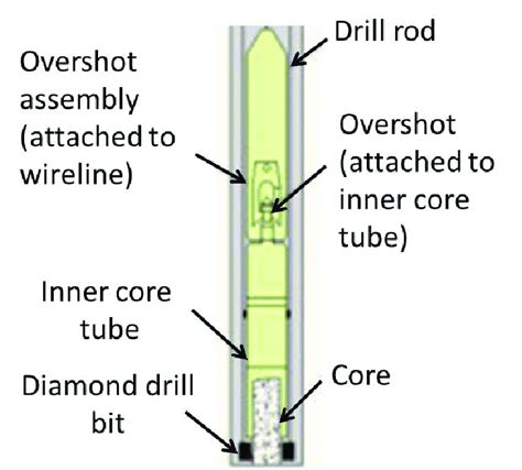 3 Simplified Wireline Core Retrieve System Modified And Reproduced