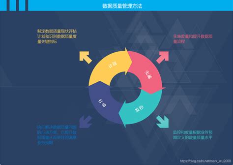 数据中台七 数据中台架构数据中台 怎么做标准层 Csdn博客 数据中台七 数据中台架构数据中台 怎么做标准层 Csdn博客