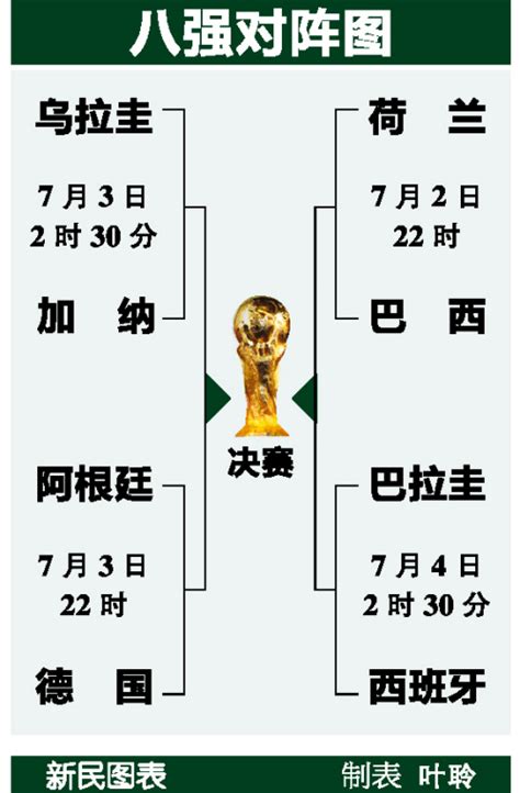 八强对阵图 2018世界杯8强对阵图 随意云