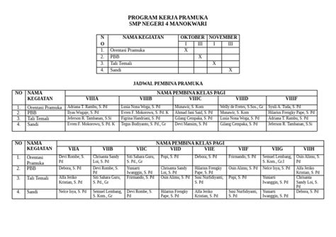 Program Kerja Pramuka Pdf