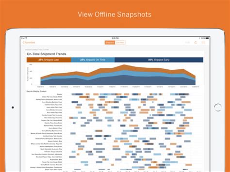 Tableau Mobile On The App Store