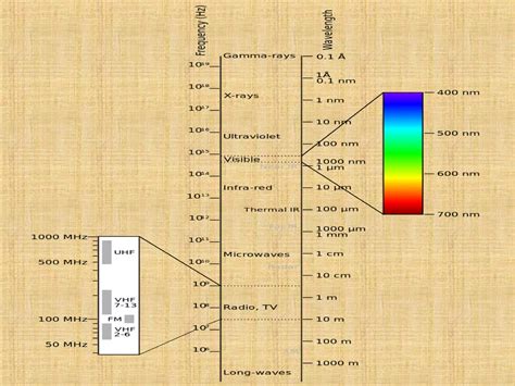 Lecture3electromagneticspectrum 150106045802 Conversion Gate02 1pdf