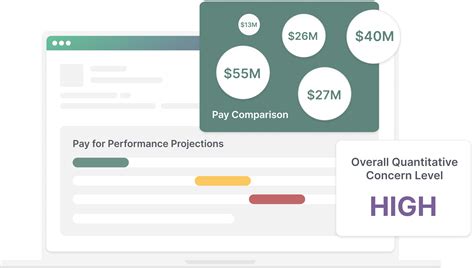 Us Ceo Compensation Advantage Grows Vs Uk Peers