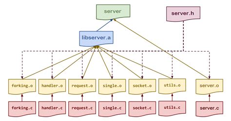 Github Rdestefacserver Cc Server