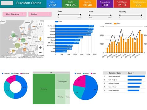 Reshma Ravi Prince2®csm®acsm® On Linkedin I Was Always Fascinated To
