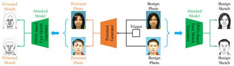 Entropy Special Issue Trustworthy Ai Information Theoretic Perspectives