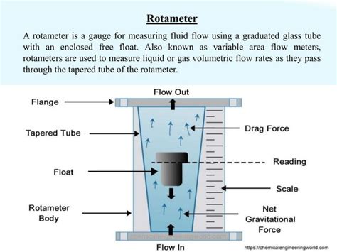 Fluid Dynamics Class Presentation Notes Ppt Fluid Dynamics Class Presentation Notes Ppt