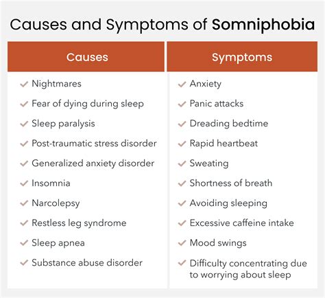 Causes Of Panic Attacks While Sleeping