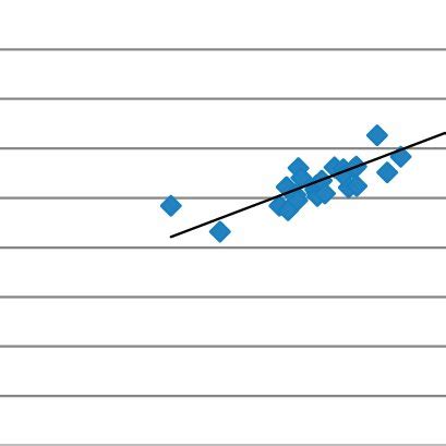 Predicted EUI Against Observed EUI Download Scientific Diagram