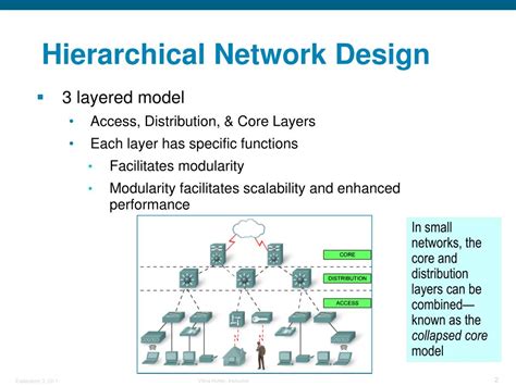 PPT LAN Design PowerPoint Presentation Free Download ID