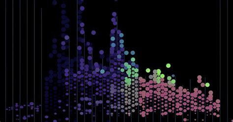 Discovering Data Analysis And Visualization Udacity