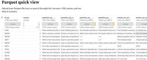 I Appended Hyparquet To My List Of Tools To Quickly Visualize A Parquet