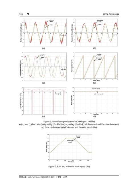 DSP Based Sensorless Speed Control Of A Permanent Magnet Synchronous Motor Using Sliding Mode