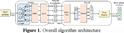Figure 1 From Performance Optimization Algorithm For Motor Design With Adaptive Weights Based On