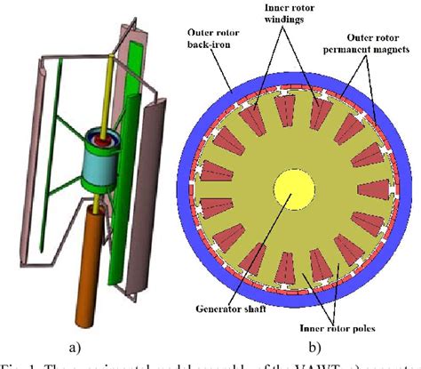 Figure 1 From Permanent Magnet Generator For Counter Rotating Vertical Axis Micro Wind Turbine