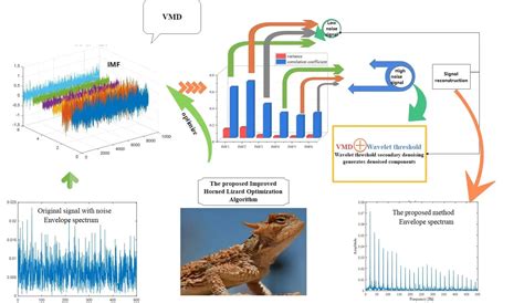 Structural Durability And Health Monitoring An Open Access Journal From