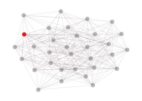 Python Operationsresearch Optimization Bruno Scalia Carneiro