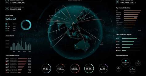 Which Dell Poweredge Server Is Best For Your Ai And Hpc Workloads A Comprehensive Comparison
