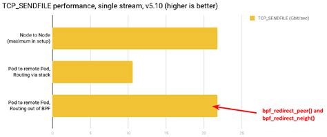 [译] 为容器时代设计的高级 Ebpf 内核特性（fosdem 2021）