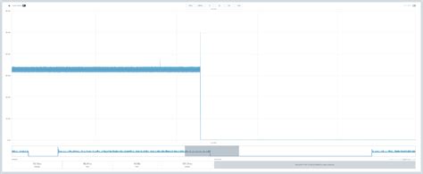 Lowering Matter Device Power Consumption In Esp32 C6 Tomasmcguinness