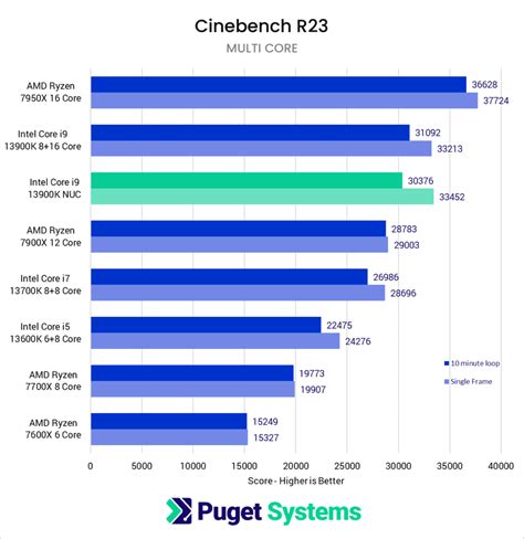 Intel Nuc Extreme Content Creation Review Puget Systems