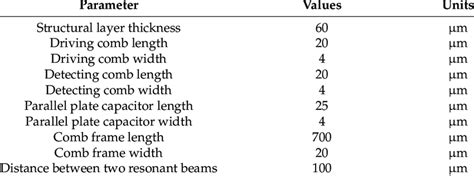 structural parameters of the accelerometer download scientific diagram