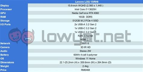 Lenovo LOQ 15IRH8 Review Locked Out Of Legion Lowyat NET